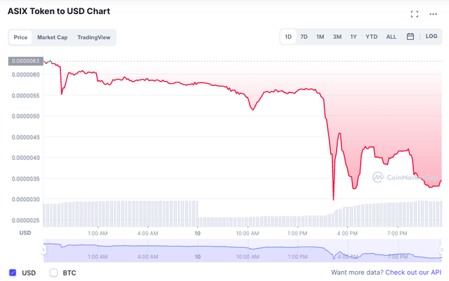 Token ASIX Dilarang Bappebti, Anang Pastikan Harganya Bakal Tetap ...