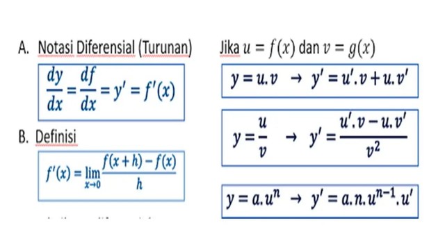 Pengertian dan Rumus Turunan Fungsi Aljabar dalam Matematika | kumparan.com