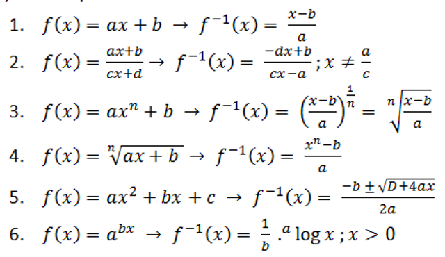 Contoh Soal Rumus Fungsi Invers dan Cara Mengerjakannya | kumparan.com