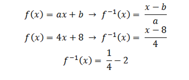 Contoh Soal Rumus Fungsi Invers dan Cara Mengerjakannya | kumparan.com