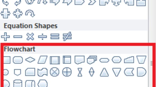 Cara Membuat Diagram Alir di Word untuk Mudahkan Pekerjaan | kumparan.com