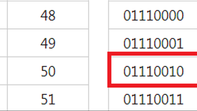 Cara Mengubah Kode Biner Menjadi Huruf | kumparan.com
