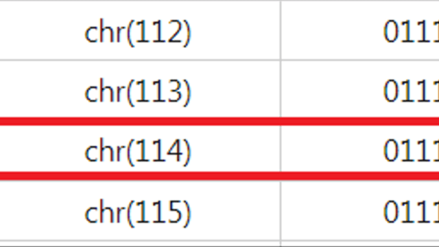 Cara Mengubah Kode Biner Menjadi Huruf | kumparan.com