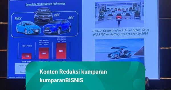 Harga BBM & Suku Bunga Naik Pengaruhi Penjualan Kendaraan Astra ...