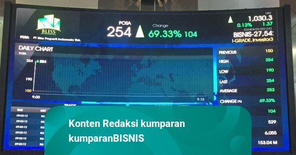 Saham IPO POSA Kena Auto Reject | kumparan.com
