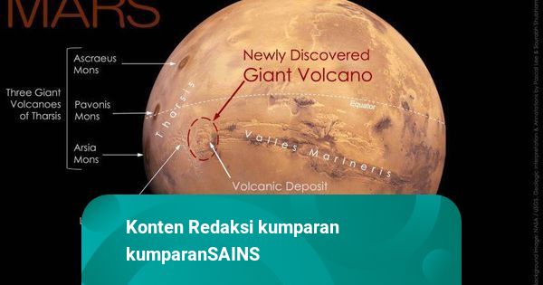 Ada Gunung Berapi Raksasa Tersembunyi di Planet Mars | kumparan.com