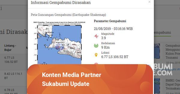 Gempa Lagi di Sesar Citarik, Kali Ini Lebih Kuat Bermagnitudo 3,9 ...