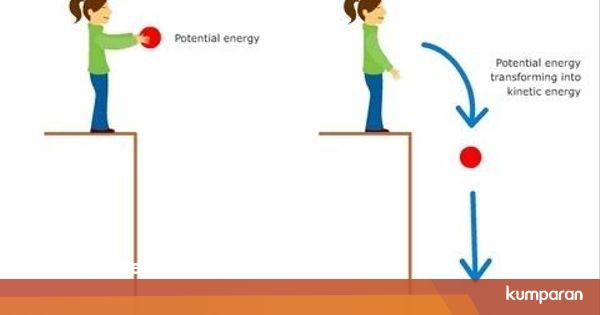Energi Potensial Hanya dimiliki oleh Benda yang Berada di Ketinggian ...